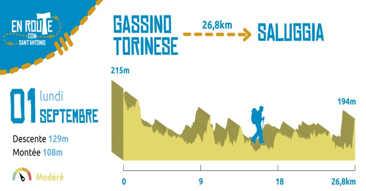 1 Septembre 2025, Gassino Torinese - Saluggia | Saint Antoine de Padoue