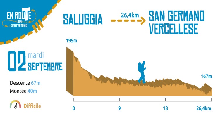 2 Septembre 2025, Saluggia - San Germano Vercellese | Saint Antoine de ...